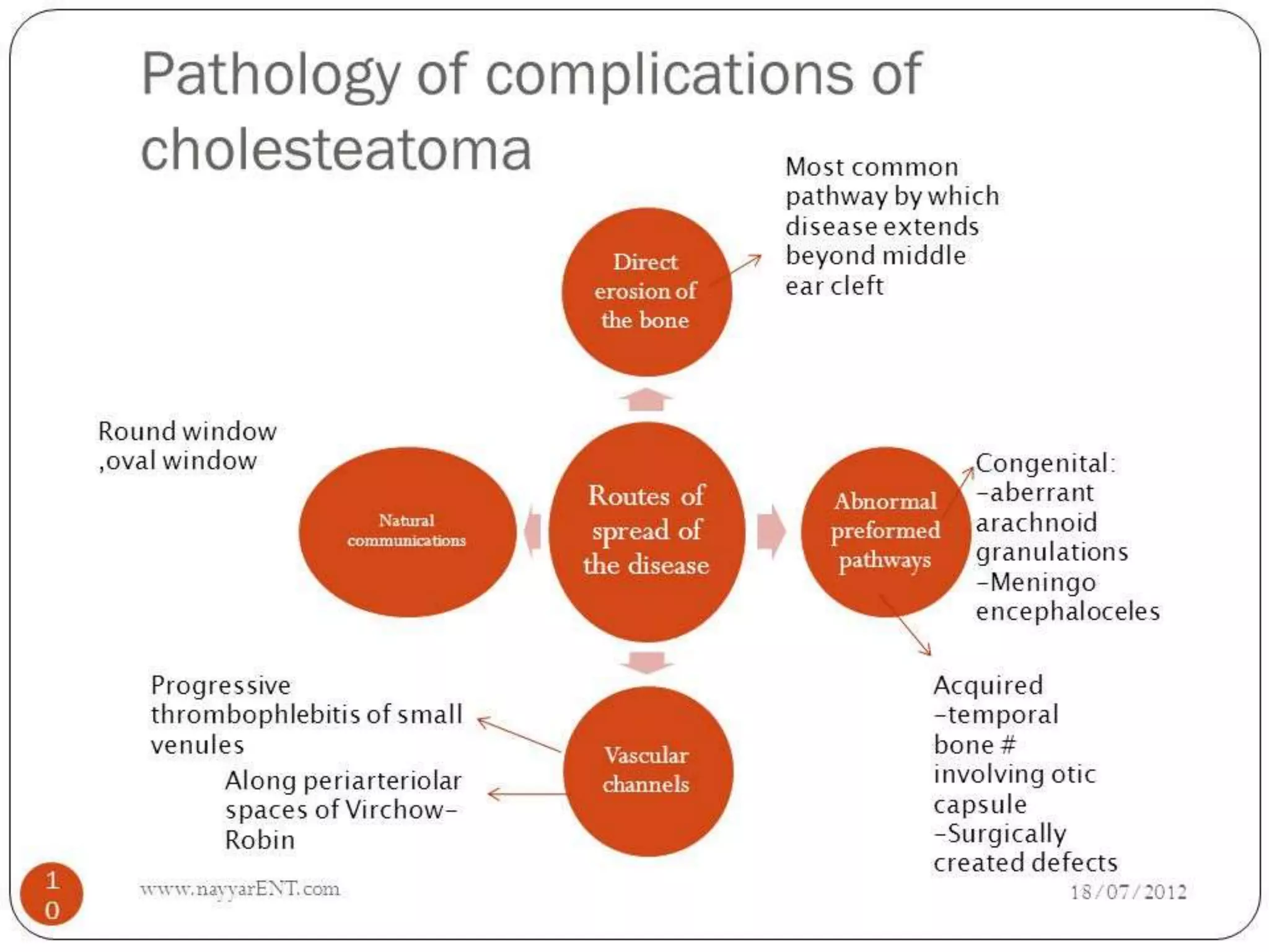 Complications of csom | PPTX
