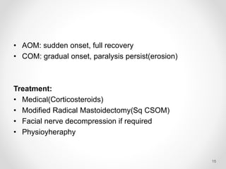 Complications of csom | PPT