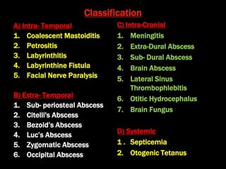 Complications of csom | PPT | Ear, Nose and Throat Conditions ...