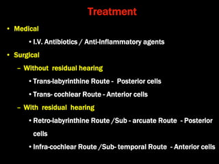 Complications of csom | PPT