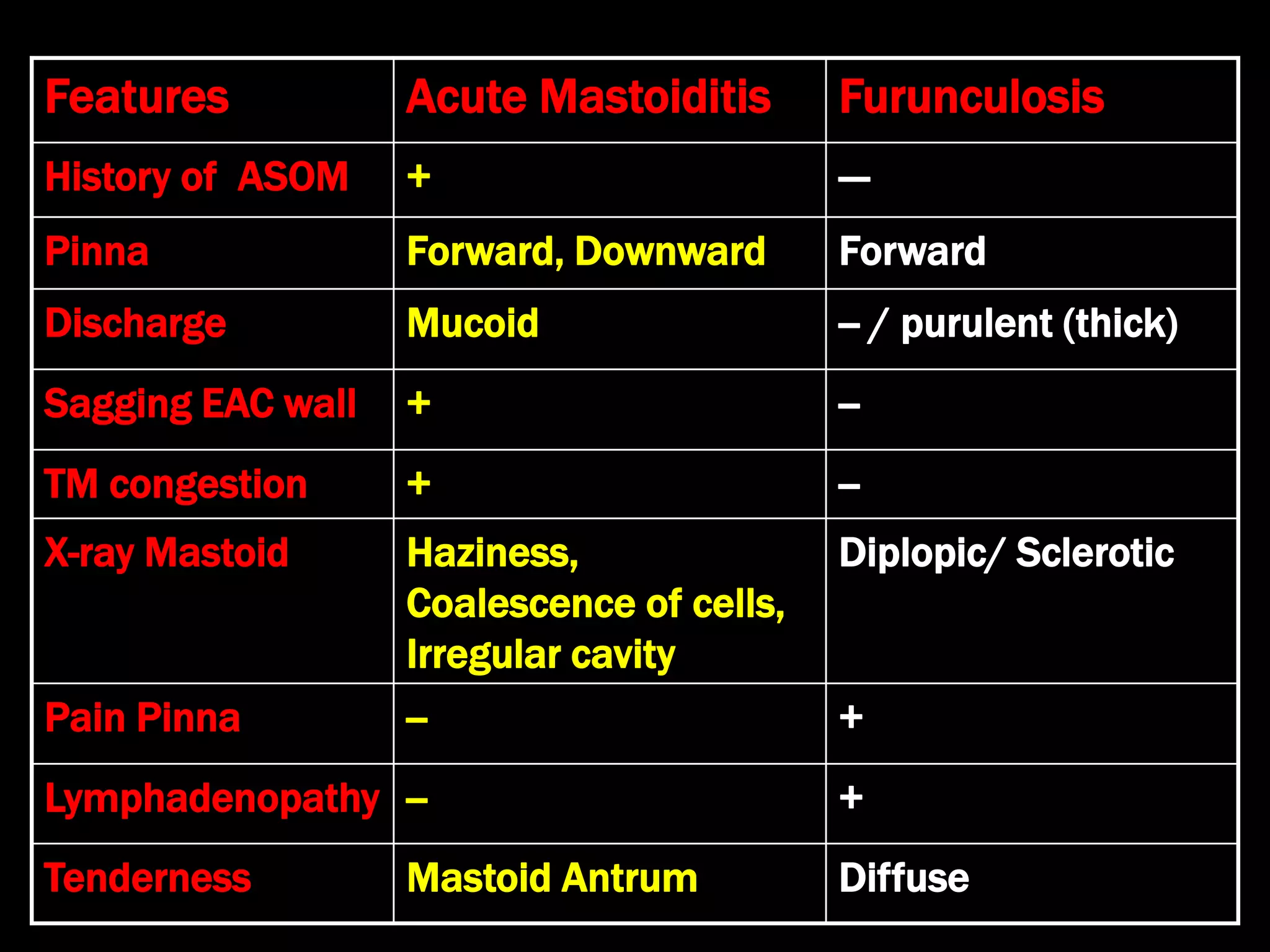 Complications of csom | PPT