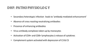 complications of dengue fever. .pptx