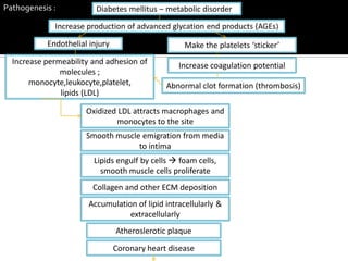 Complications of diabetes melitue | PDF