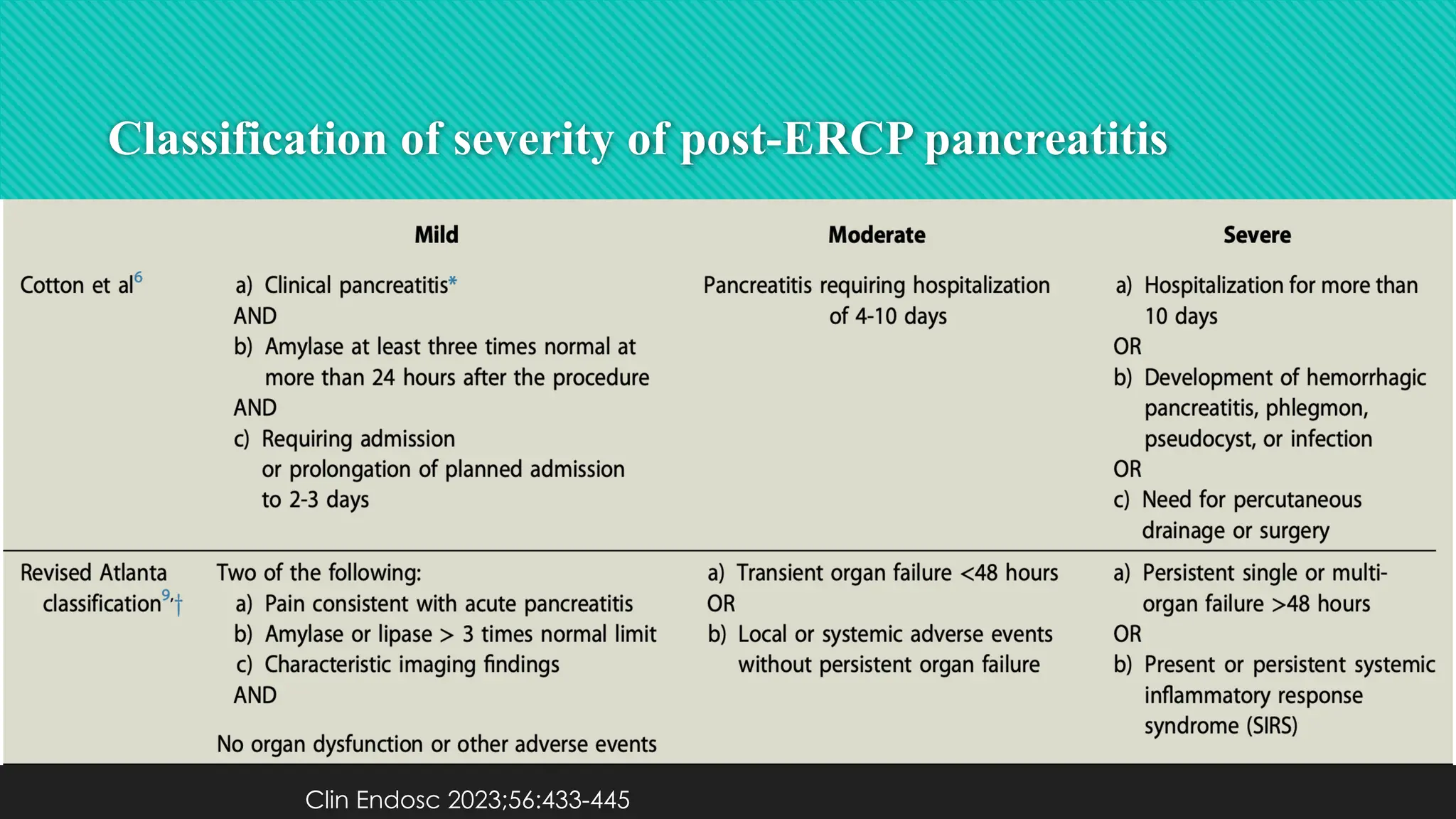 post ERCP pancreatitis.indications, cotraindications,types of ...