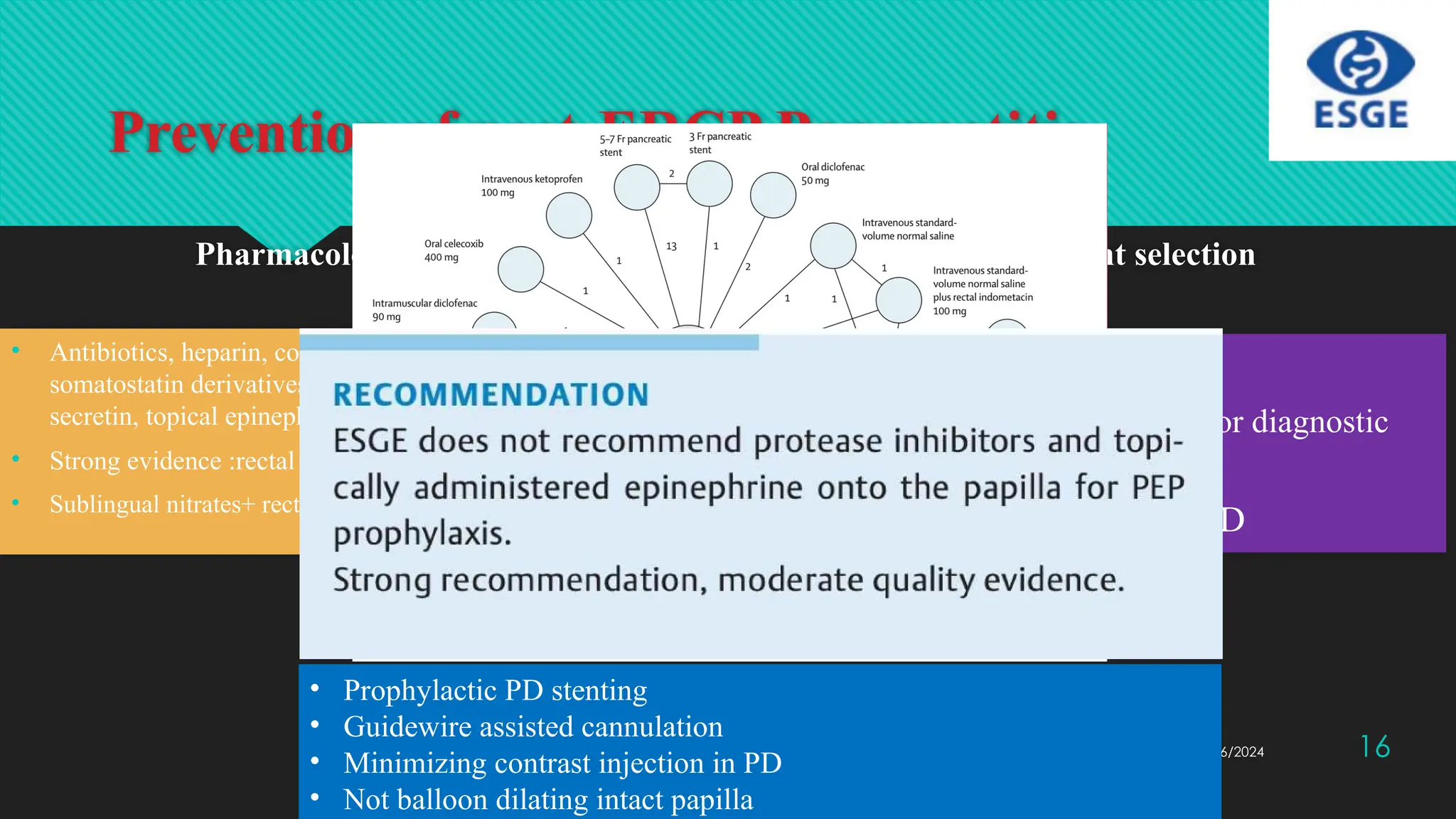 post ERCP pancreatitis.indications, cotraindications,types of ...