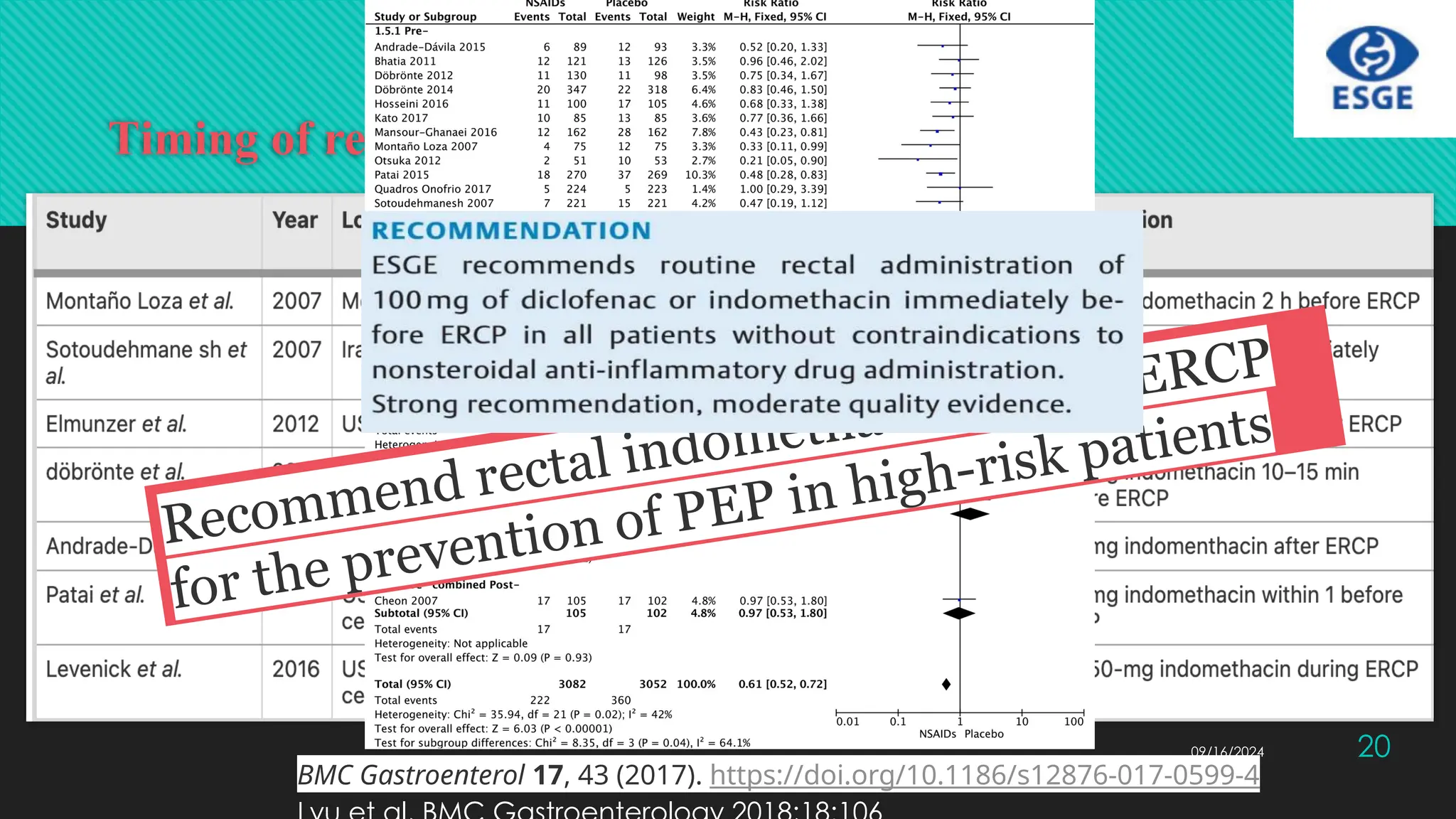 post ERCP pancreatitis.indications, cotraindications,types of ...