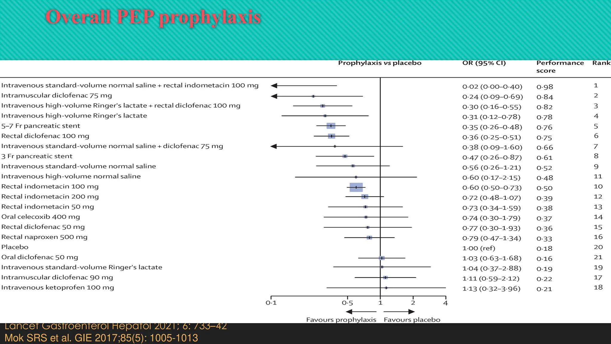 post ERCP pancreatitis.indications, cotraindications,types of ...