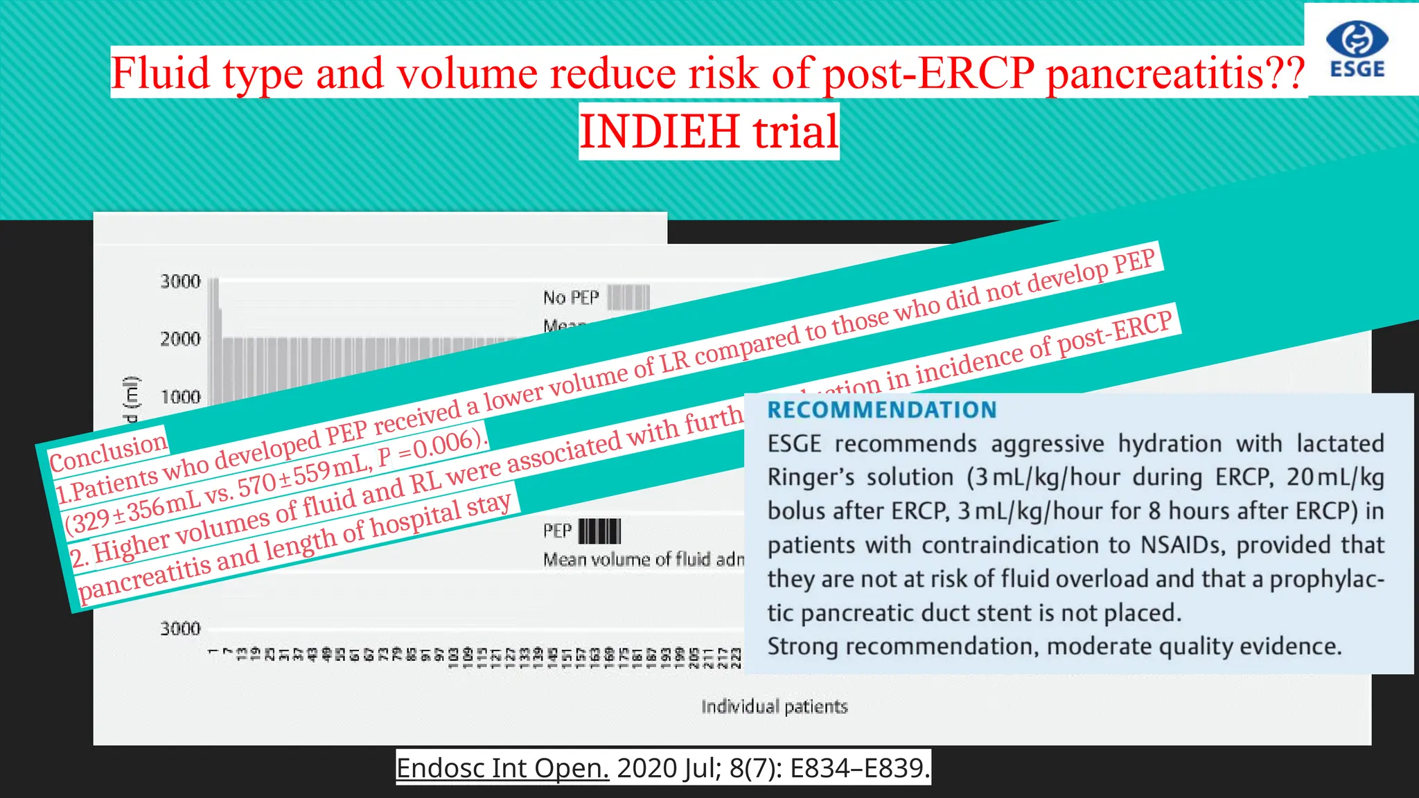 post ERCP pancreatitis.indications, cotraindications,types of ...