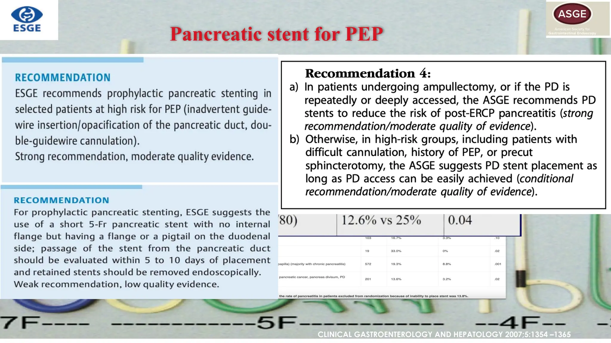 post ERCP pancreatitis.indications, cotraindications,types of ...