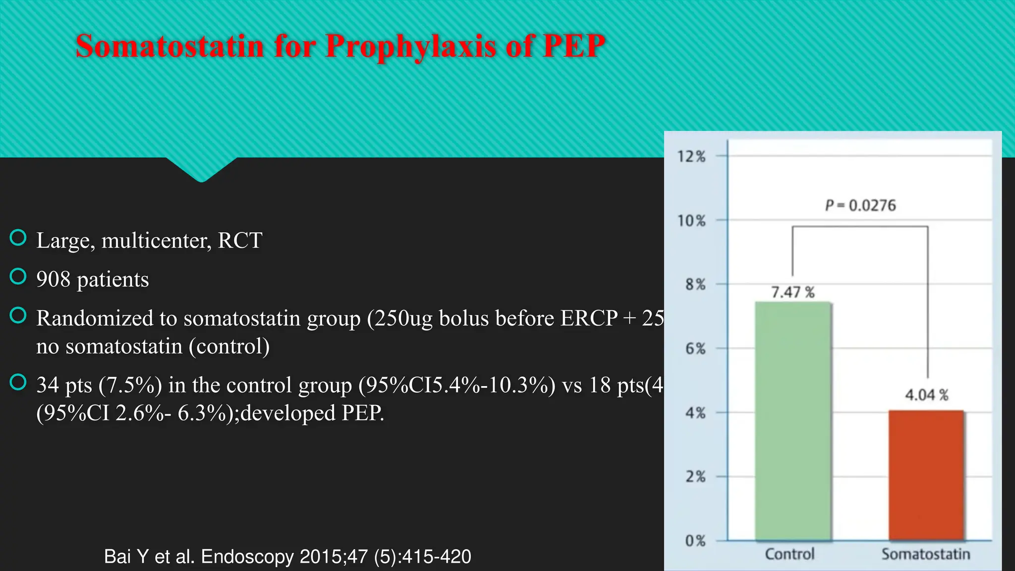 post ERCP pancreatitis.indications, cotraindications,types of ...
