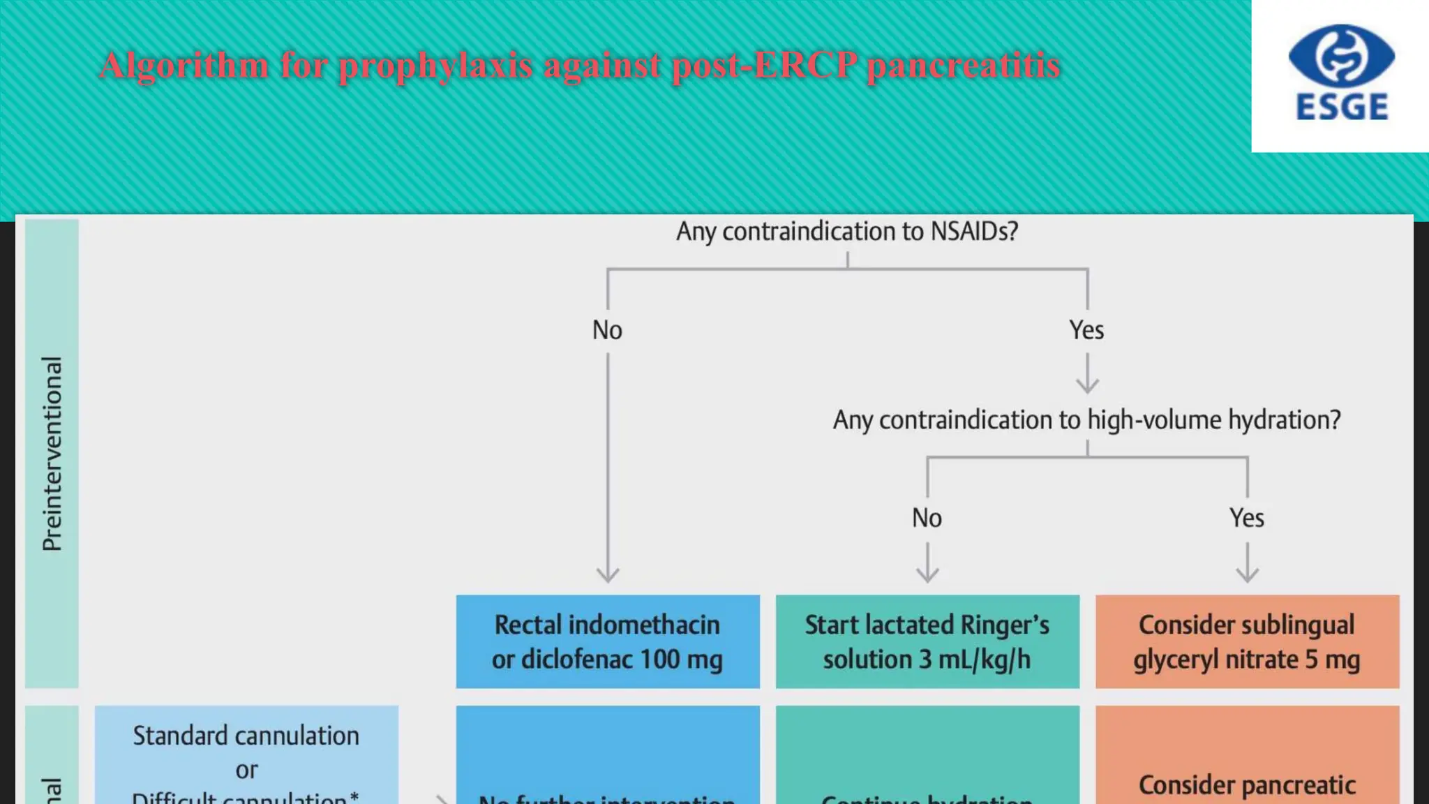 post ERCP pancreatitis.indications, cotraindications,types of ...