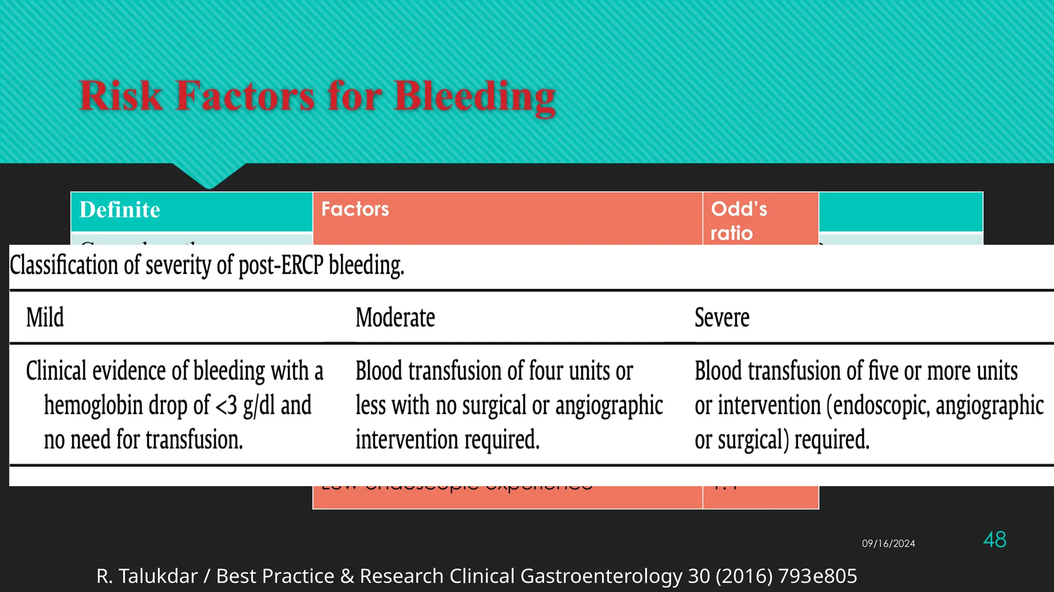 post ERCP pancreatitis.indications, cotraindications,types of ...
