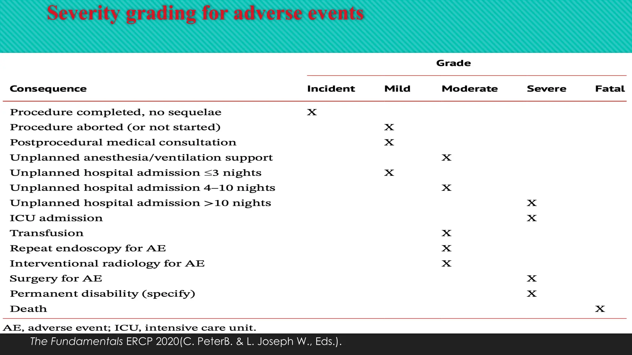 post ERCP pancreatitis.indications, cotraindications,types of ...