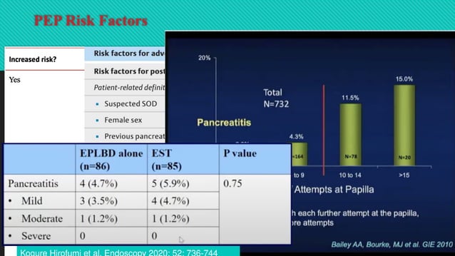 post ERCP pancreatitis.indications, cotraindications,types of ...
