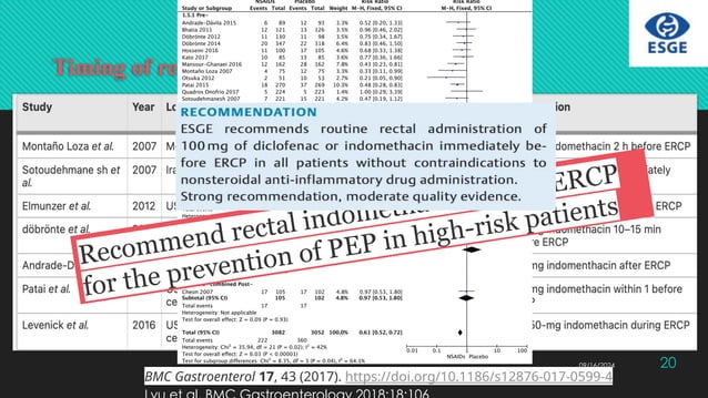 post ERCP pancreatitis.indications, cotraindications,types of ...