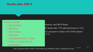 post ERCP pancreatitis.indications, cotraindications,types of ...