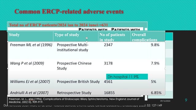 post ERCP pancreatitis.indications, cotraindications,types of ...