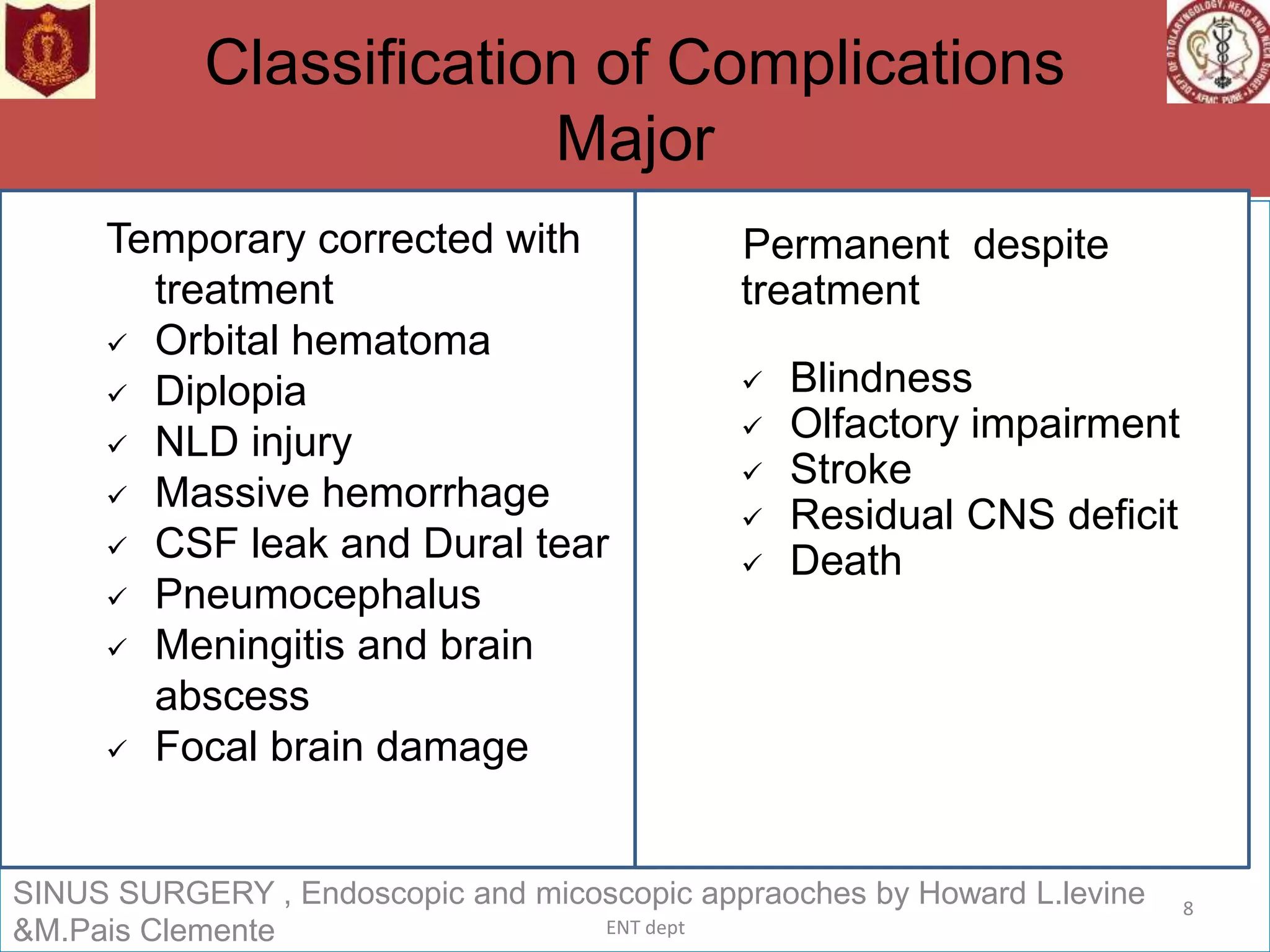 Complications of fess | PPTX