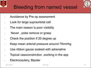 Complications of fess | PPTX