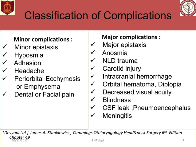Complications of fess | PPTX