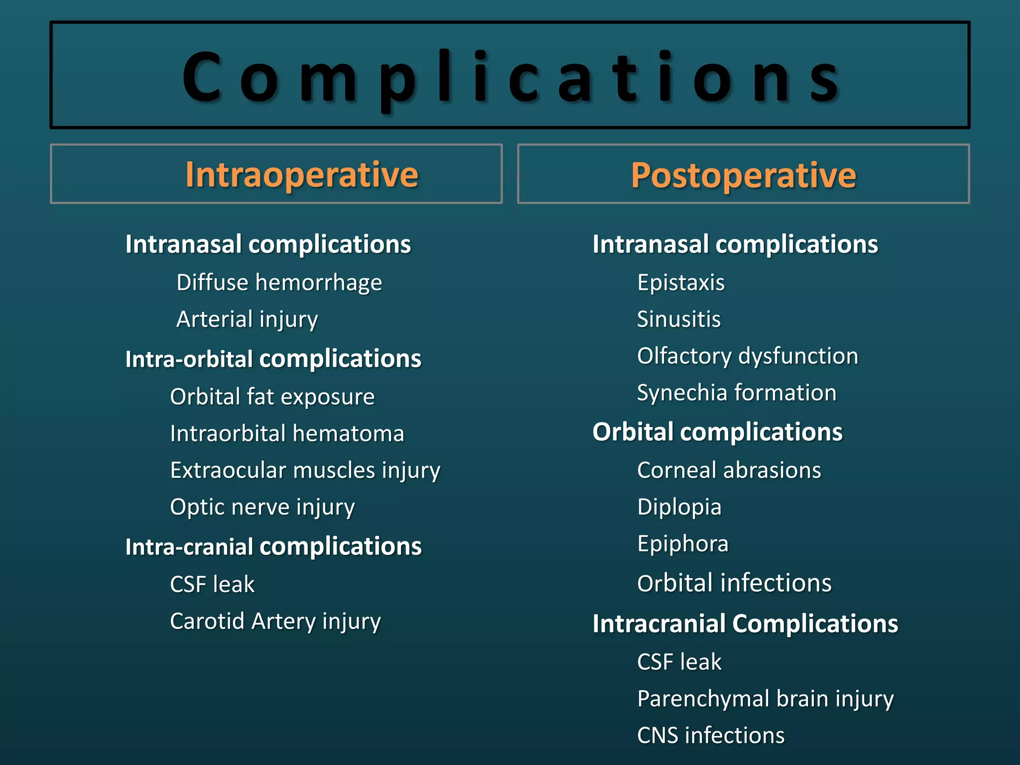 Complications of Endoscopic Sinus Surgery (ESS) | PPTX