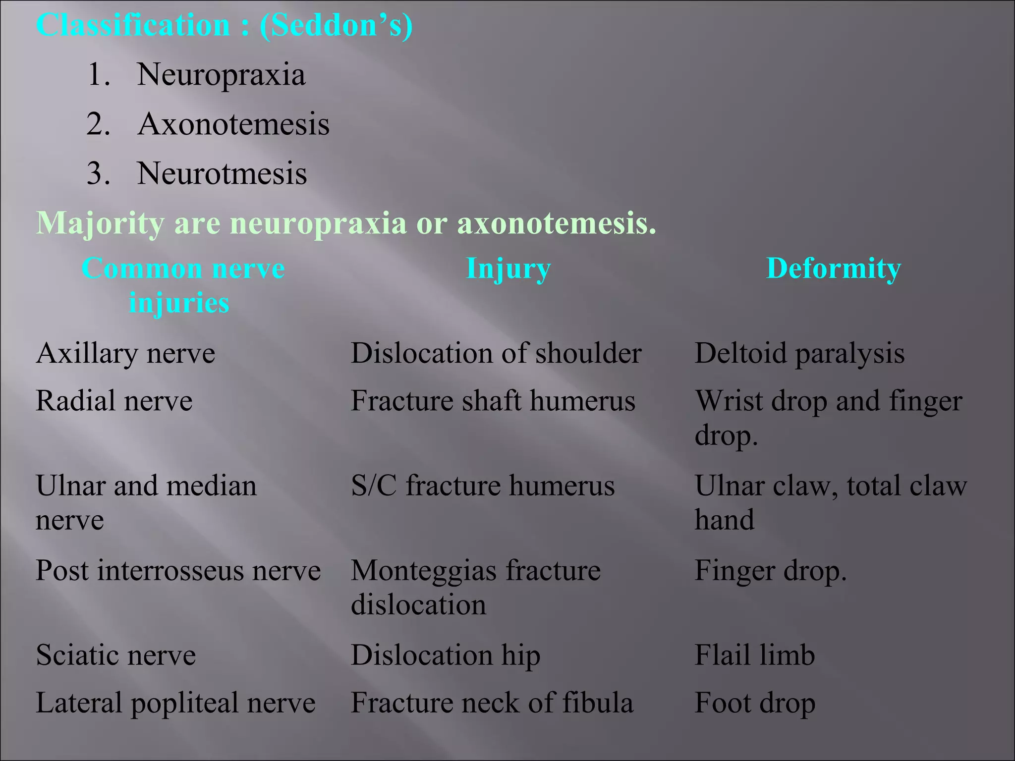Complications of fractures 3.pptnew | PPT