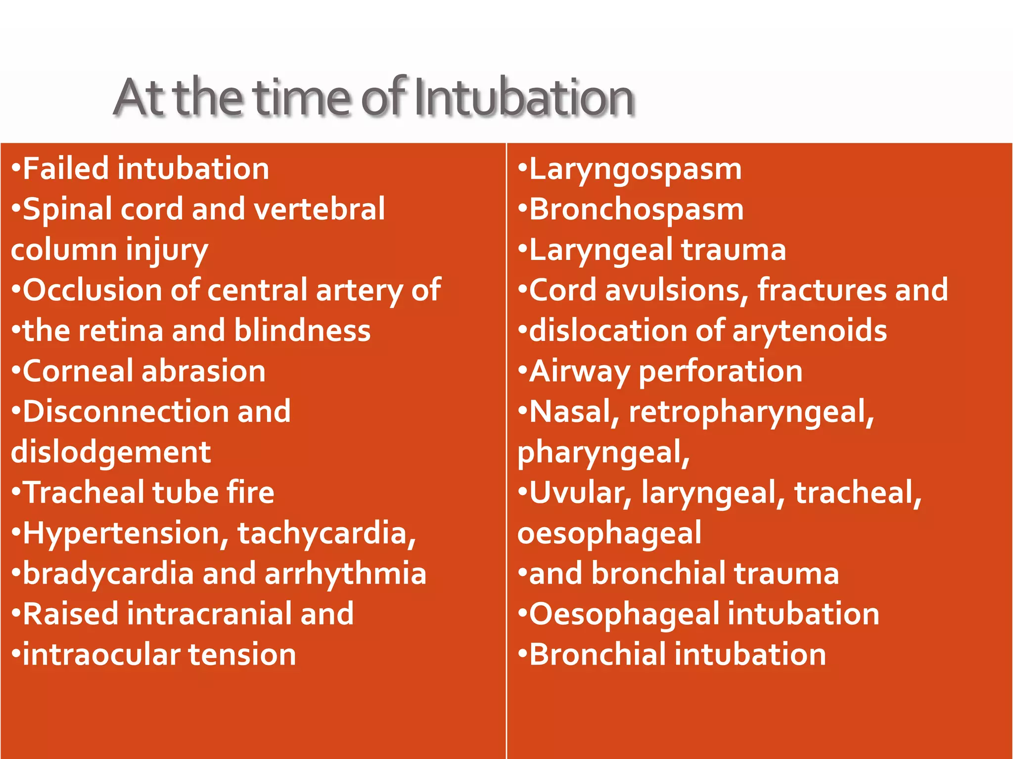 Complications of intubation | PPTX