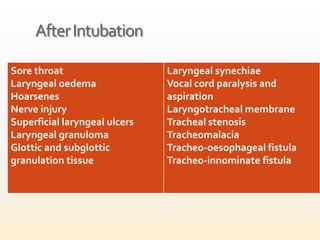 Complications of intubation | PPTX