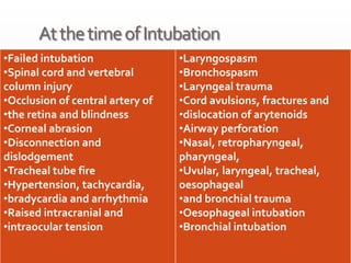 Prolonged Intubation Complications
