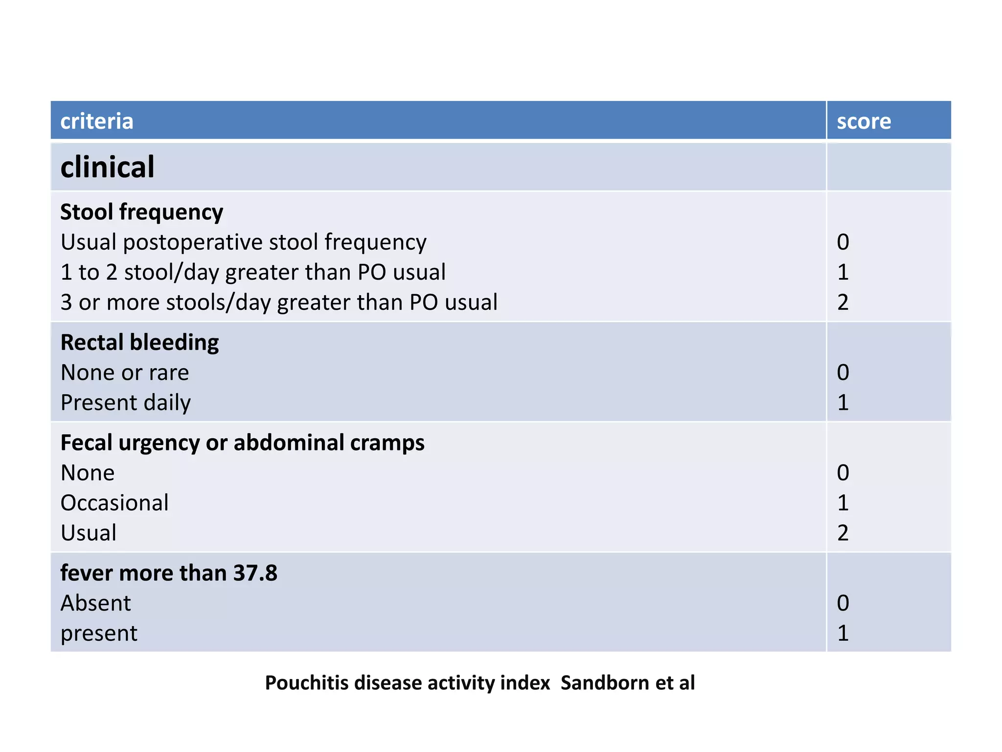 Complications of ipaa | PPTX