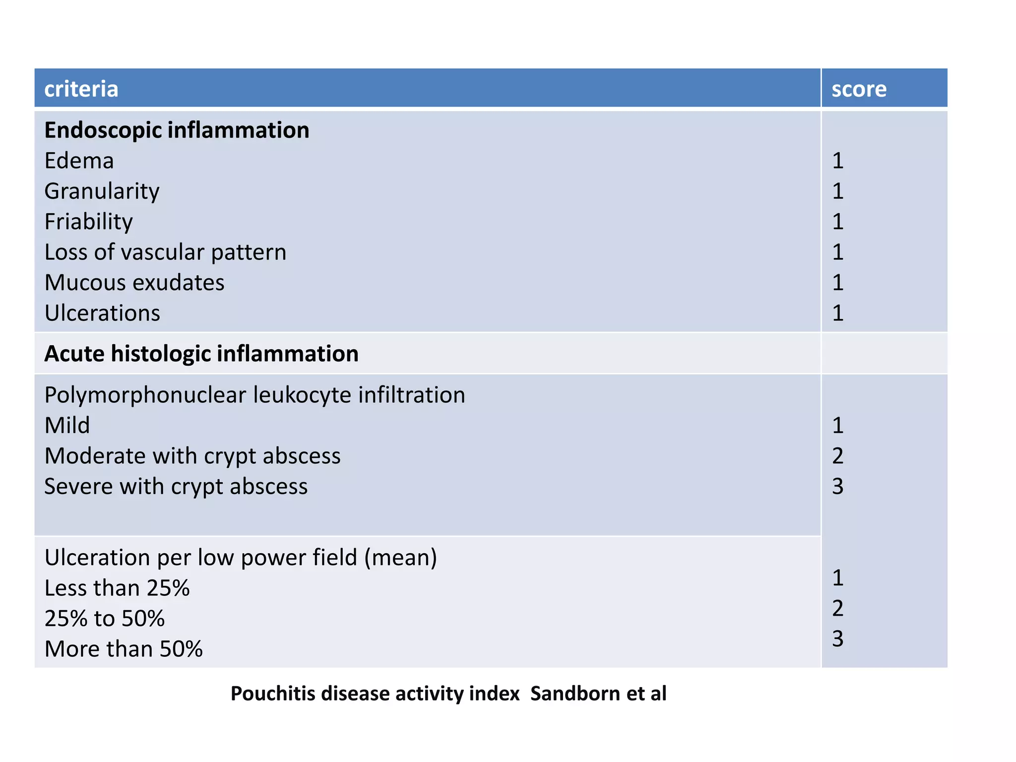 Complications of ipaa | PPTX