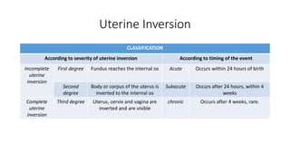 Complications of labor | PPTX