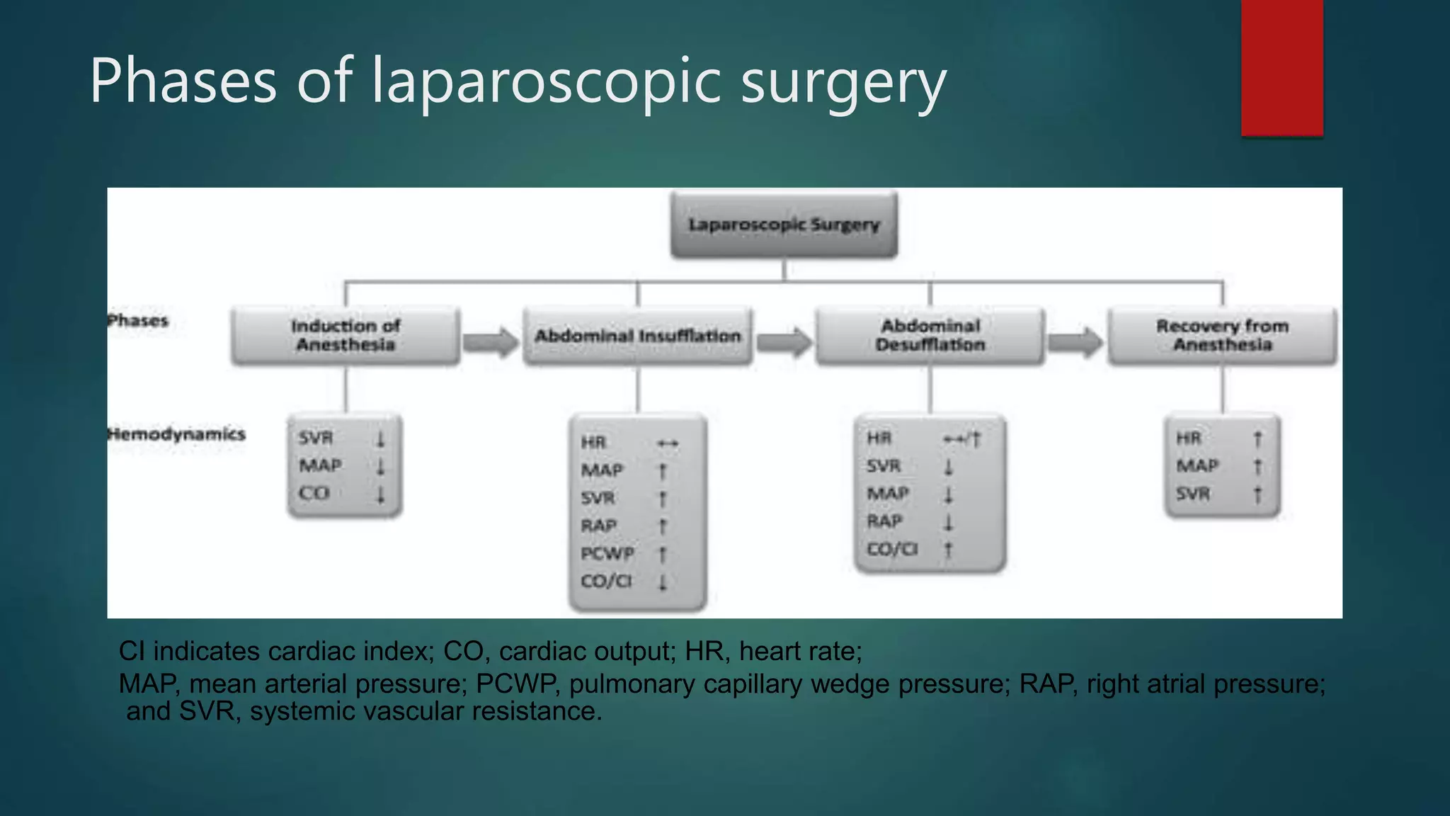 COMPLICATIONS OF LAPAROSCOPIC SURGERY.pptx
