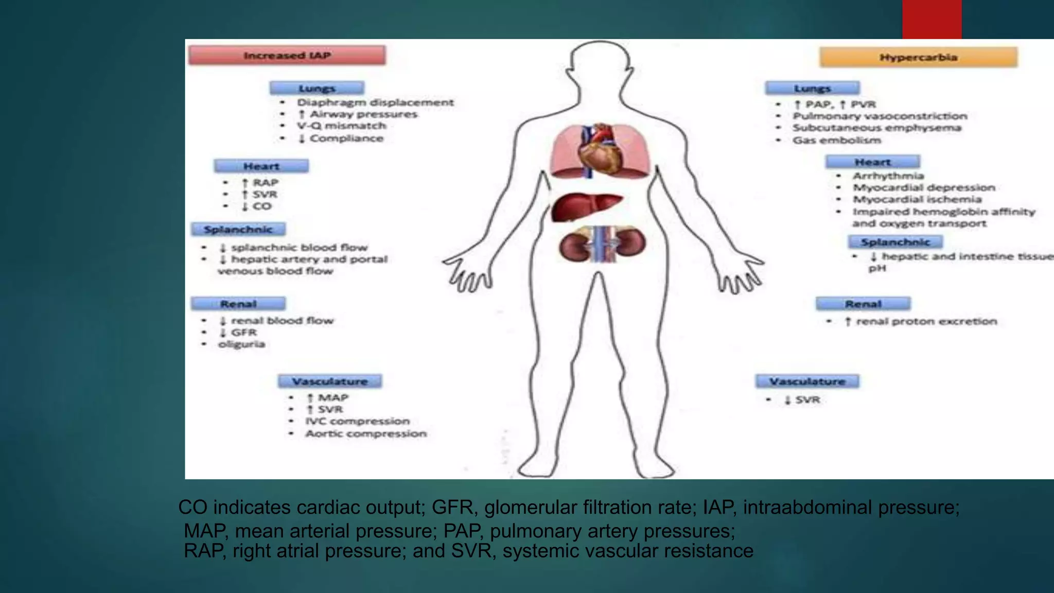 COMPLICATIONS OF LAPAROSCOPIC SURGERY.pptx