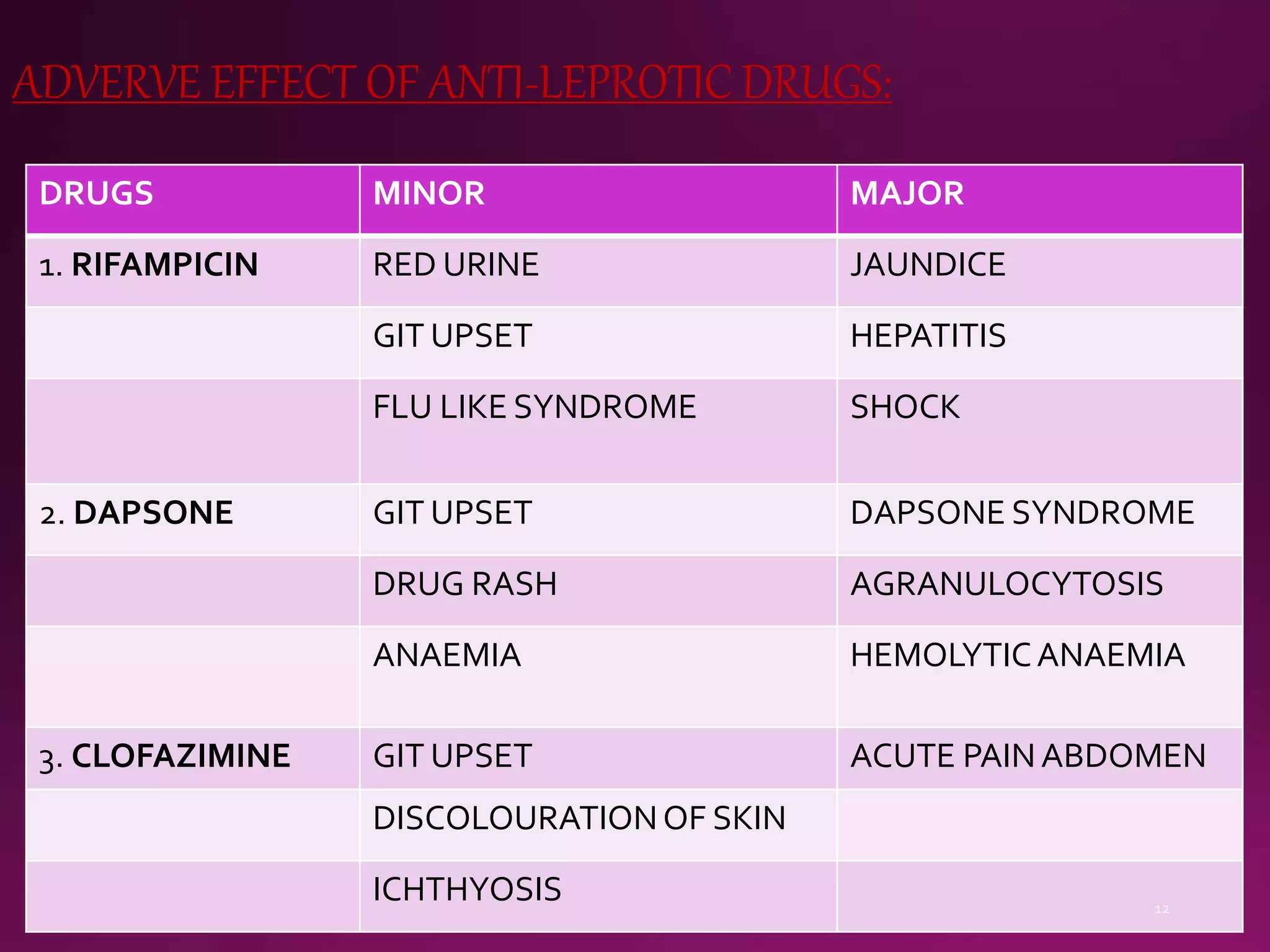 COMPLICATIONS OF LEPROSY & ITS MANAGEMENT | PPTX
