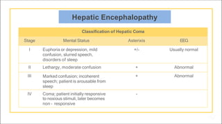 Complications of liver cirrhosis .pdf
