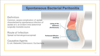 Complications of liver cirrhosis .pdf