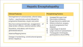 Complications of liver cirrhosis .pdf