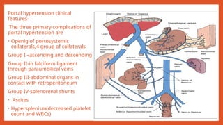 Complications of liver cirrhosis –ascites and portal [Autosaved].pptx