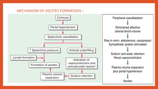 Complications of liver cirrhosis –ascites and portal [Autosaved].pptx