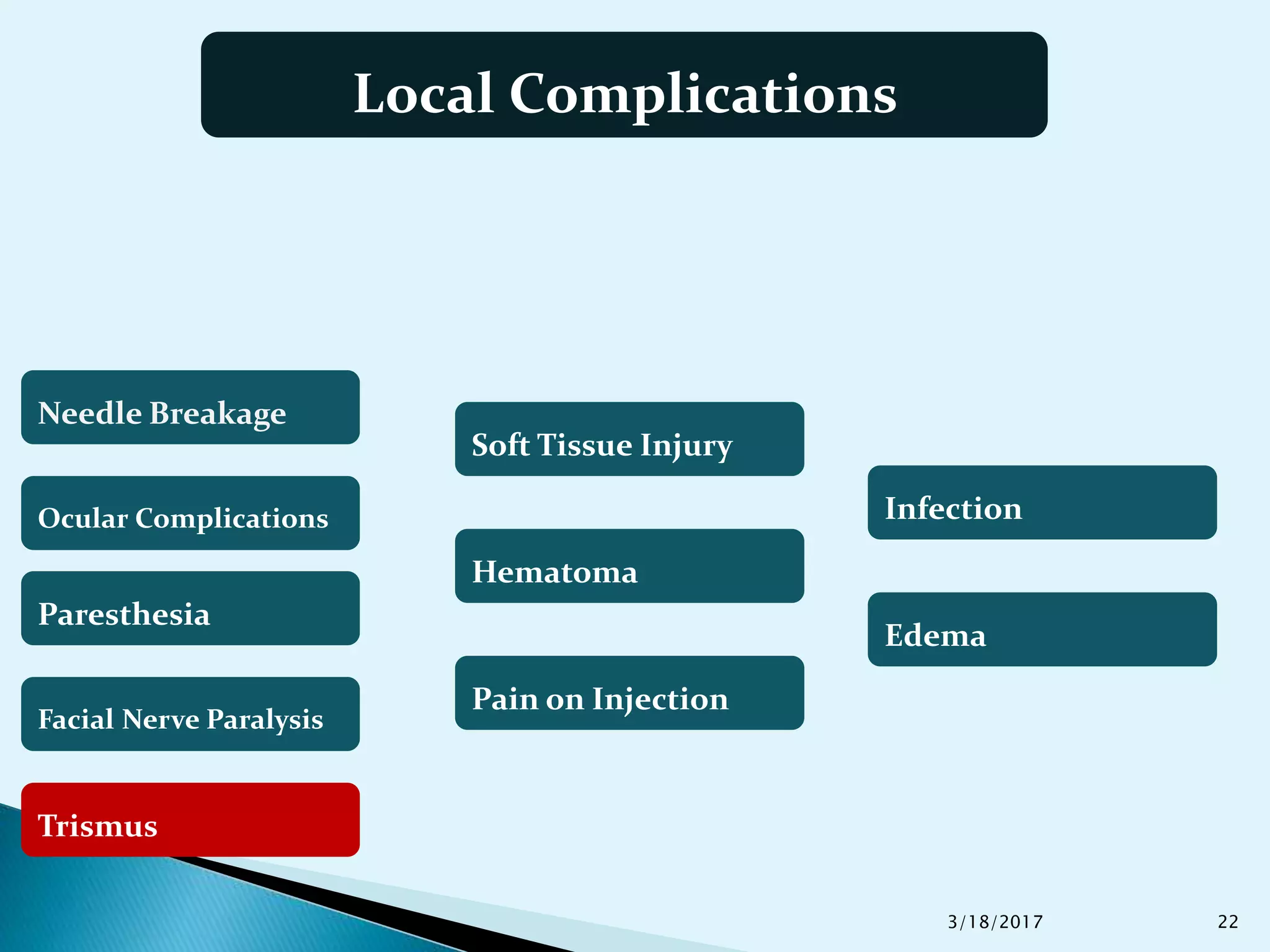 Complications of Local Anesthesia | PPTX