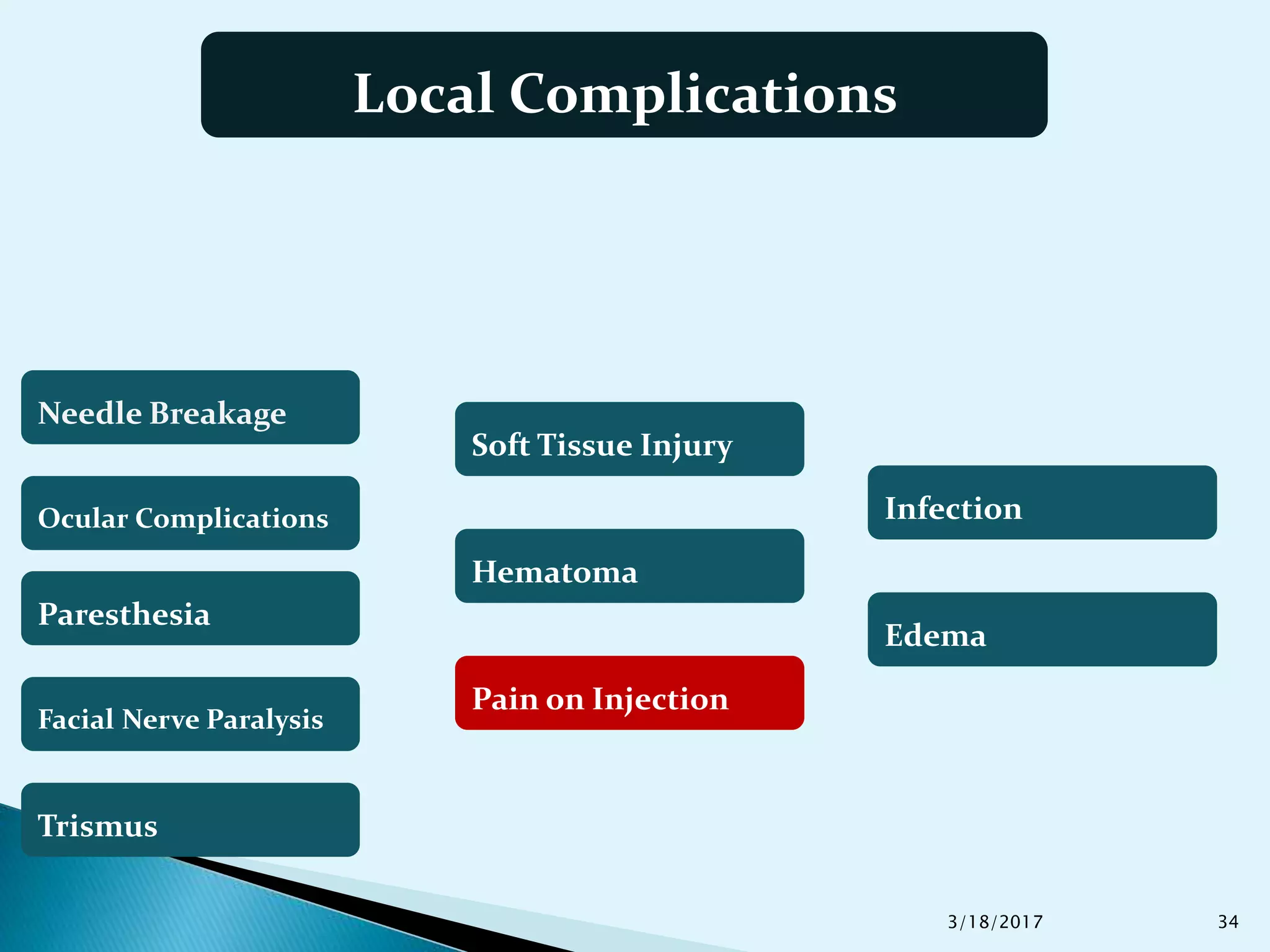 Complications of Local Anesthesia | PPTX