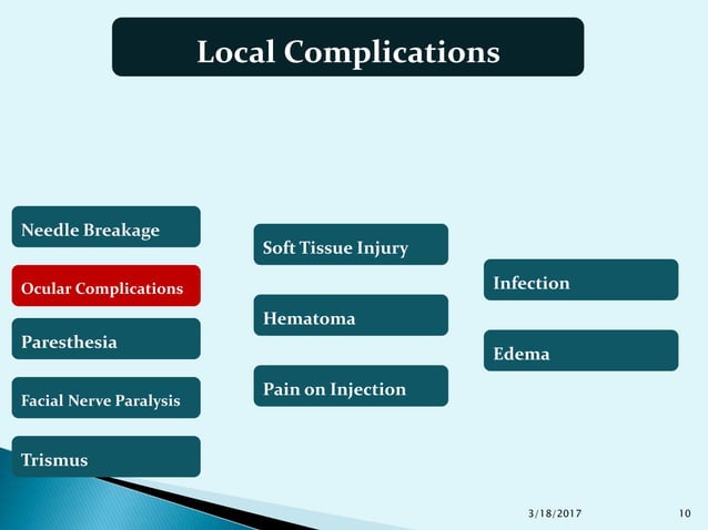 Complications of Local Anesthesia | PPTX | First Aid | Injuries