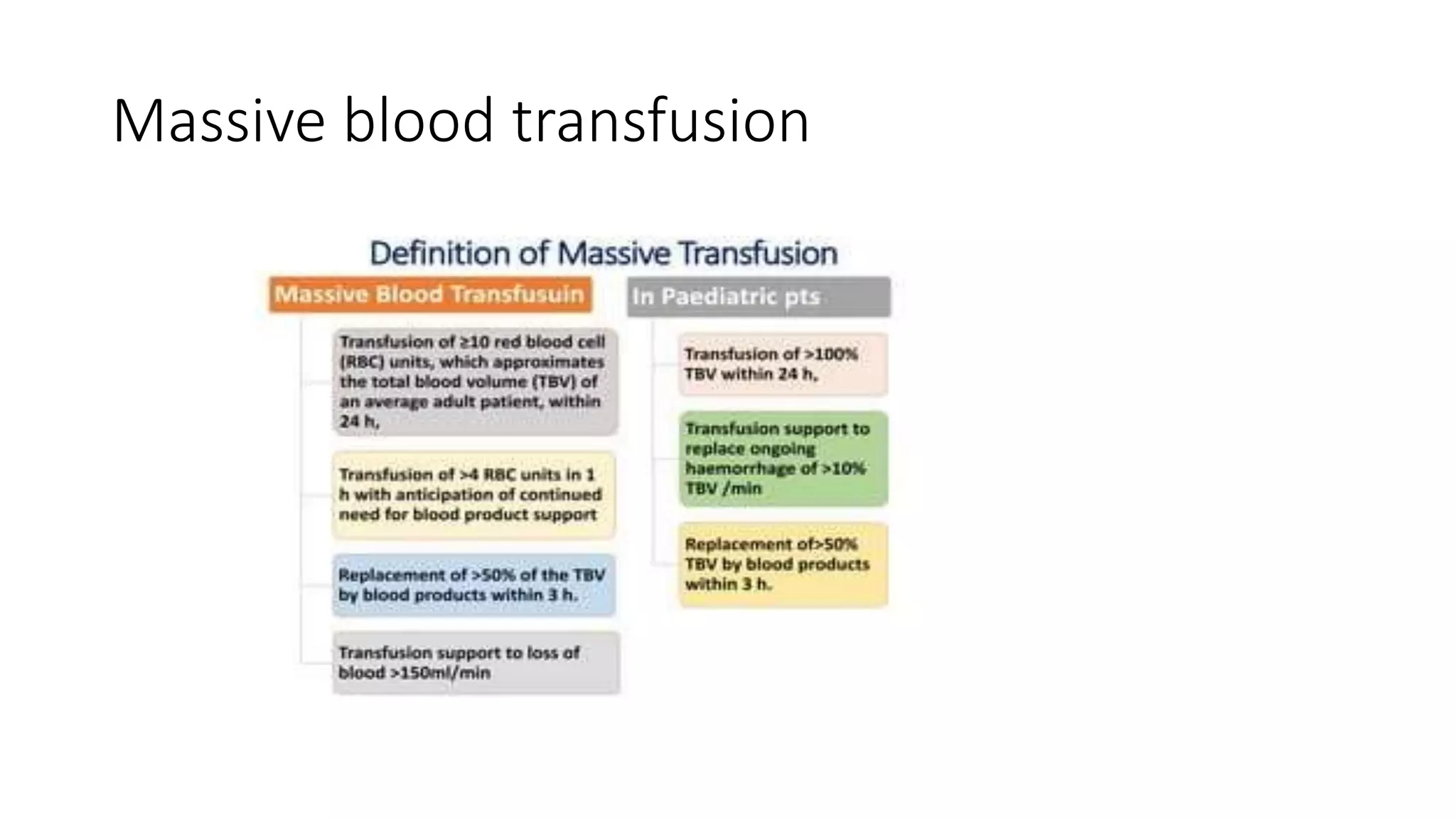 COMPLICATIONS OF MASSIVE BLOOD TRANSFUSION.pptx