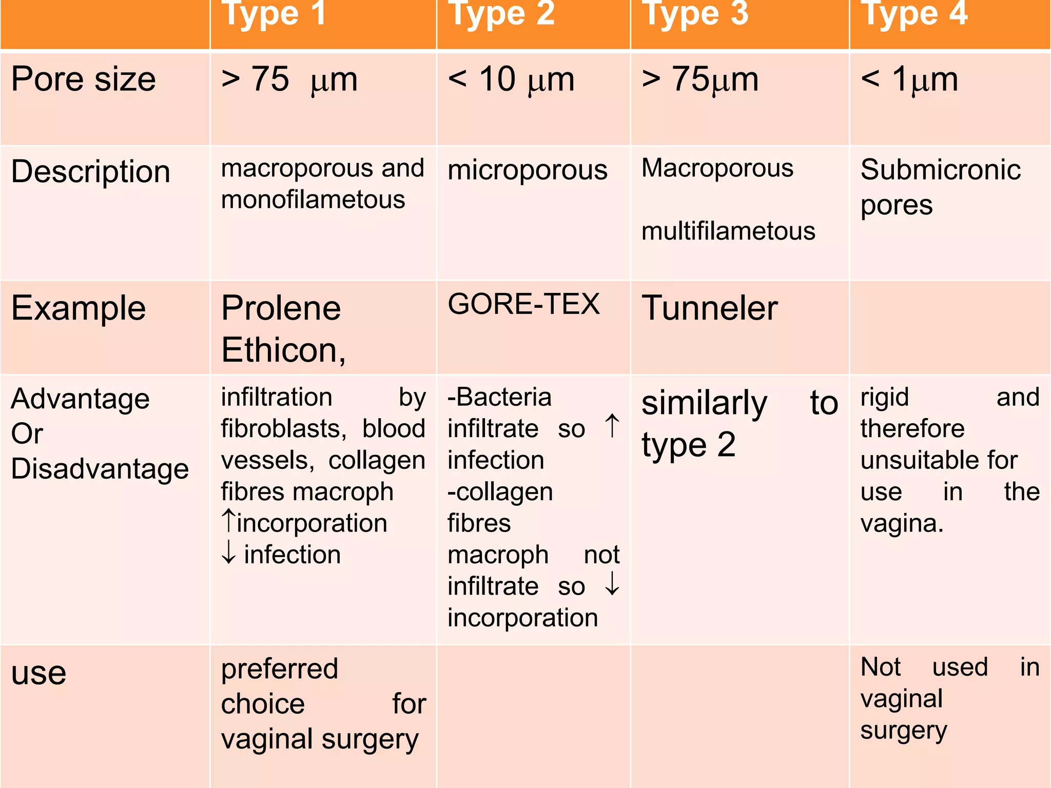 Complications of mesh in gynecologic surgery | PPTX