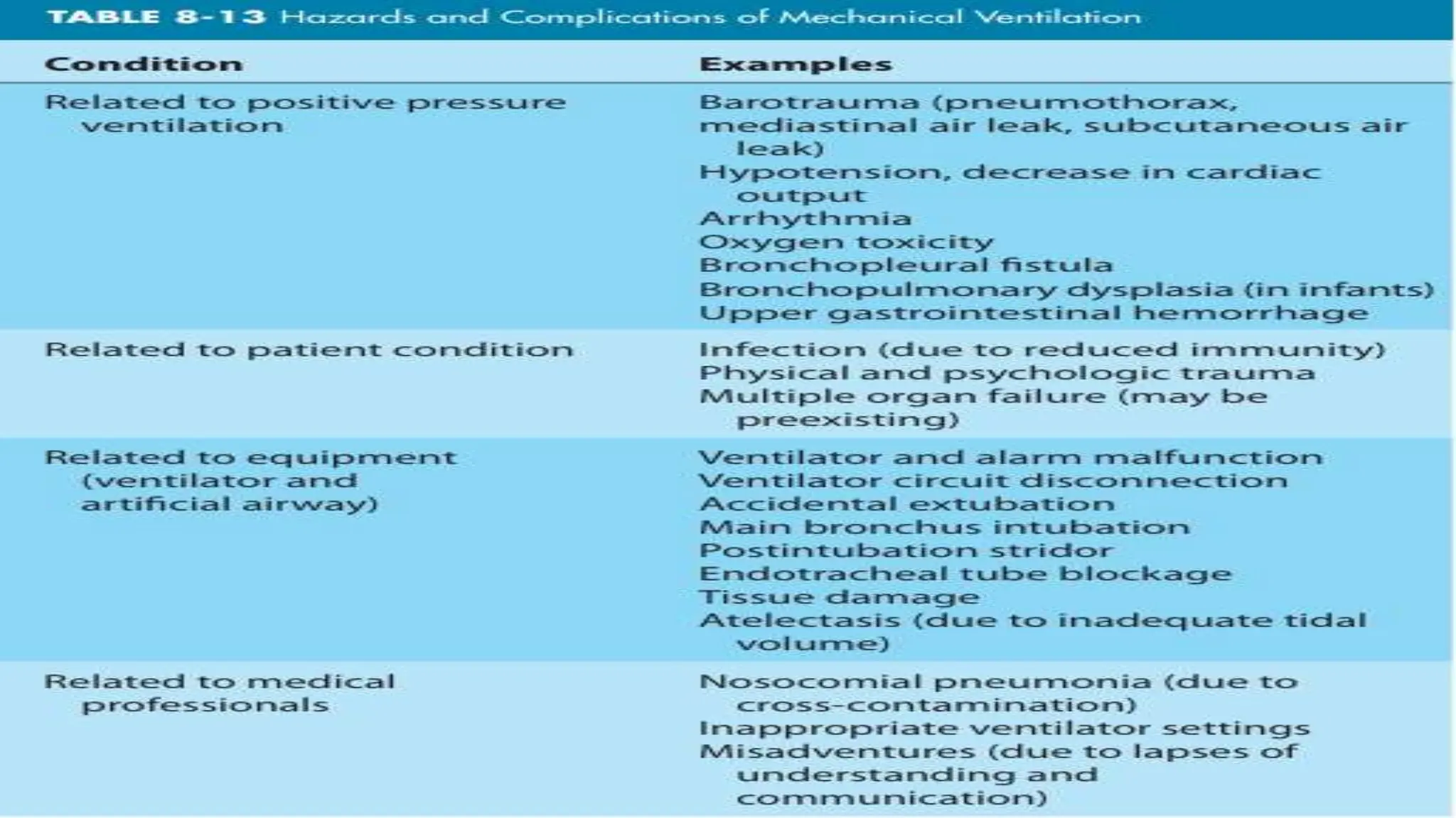 COMPLICATIONS OF Mechanical ventilations | PPTX