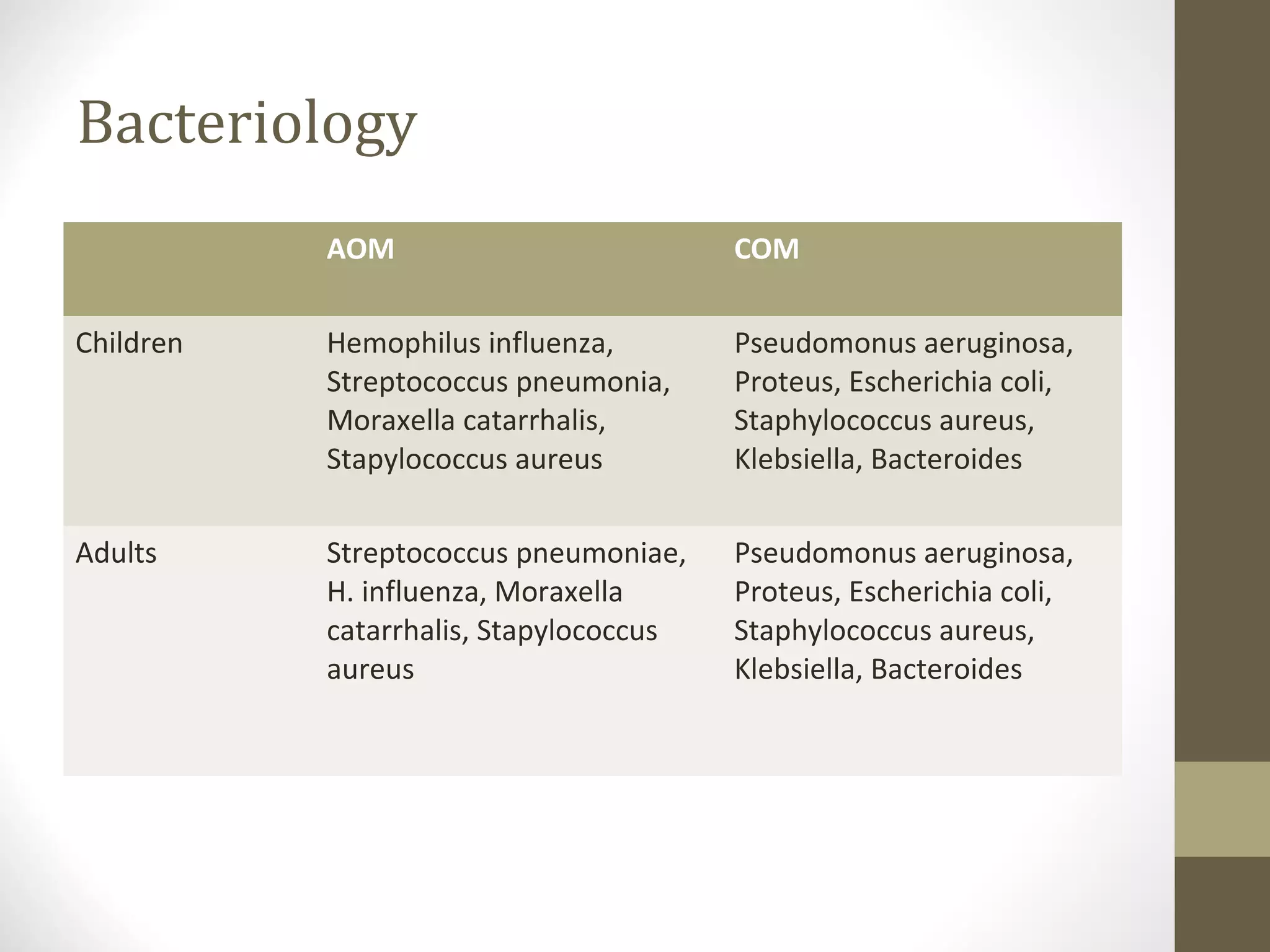Complications of chronic otitis media | PPT