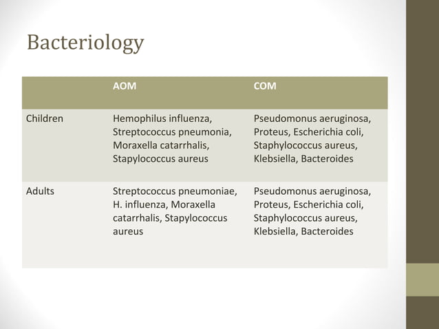 Complications of chronic otitis media | PPT