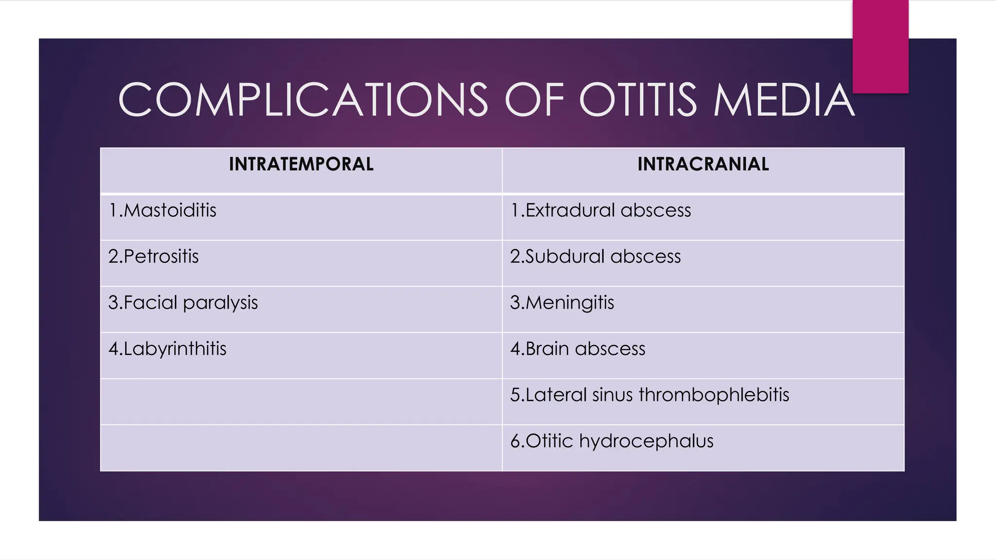 COMPLICATIONS OF chronic OTITIS MEDIA.pptx