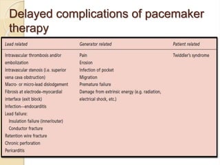 Complications of pacemaker implantation. Waleed Roshdy | PPTX